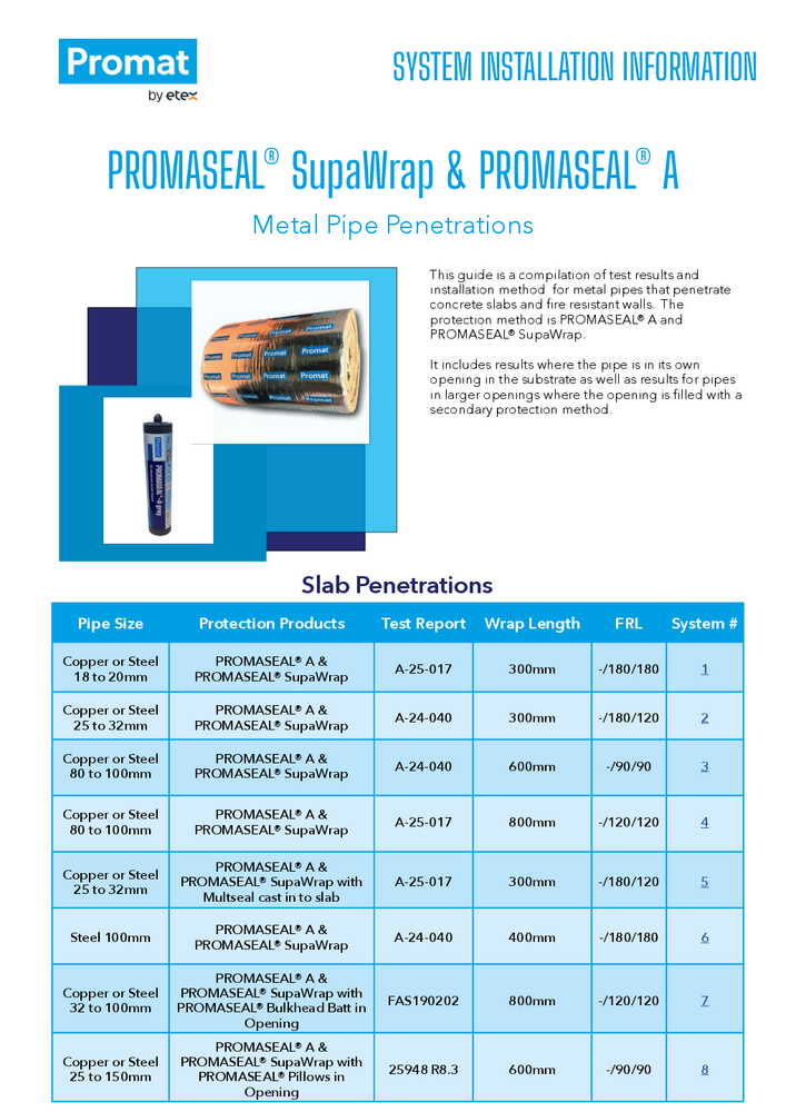 Documentation - Promat