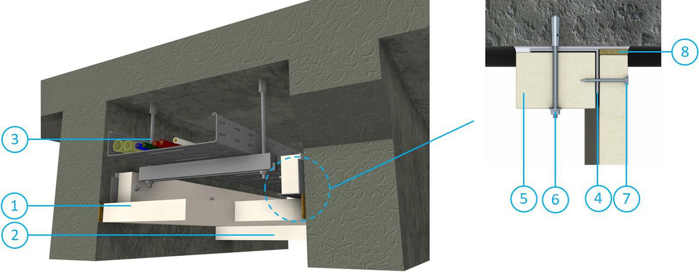 Maintien de fonction de câbles électriques - 60 minutes - Une face ...