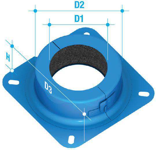 PROMASEAL® Retrofit Collars - Promat