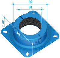 PROMASEAL® Retrofit Collars - Promat