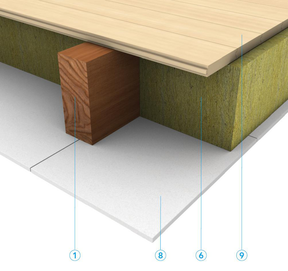Plancher en bois au moyen de PROMATECT®-100 + isolation - REI 60 (b → a ...