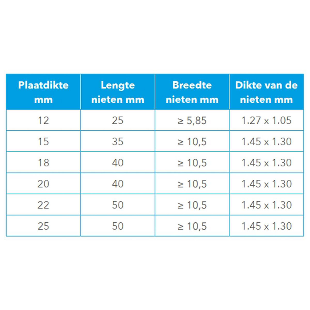 Stalen kolom (I-, H- en U-profielen; ronde, vierkante en rechthoekige ...