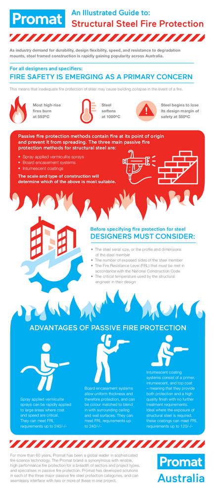 Documentation - Promat